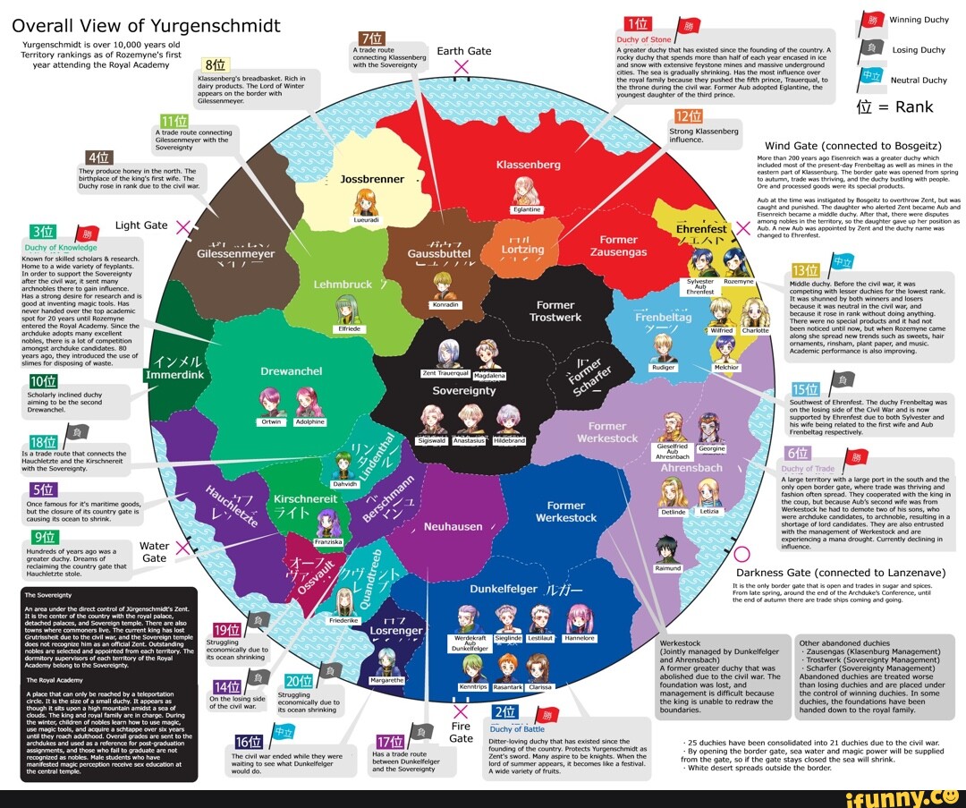 Overall View of Yurgenschmidt Yurgenschmi is over 10,000 years Tertry ...