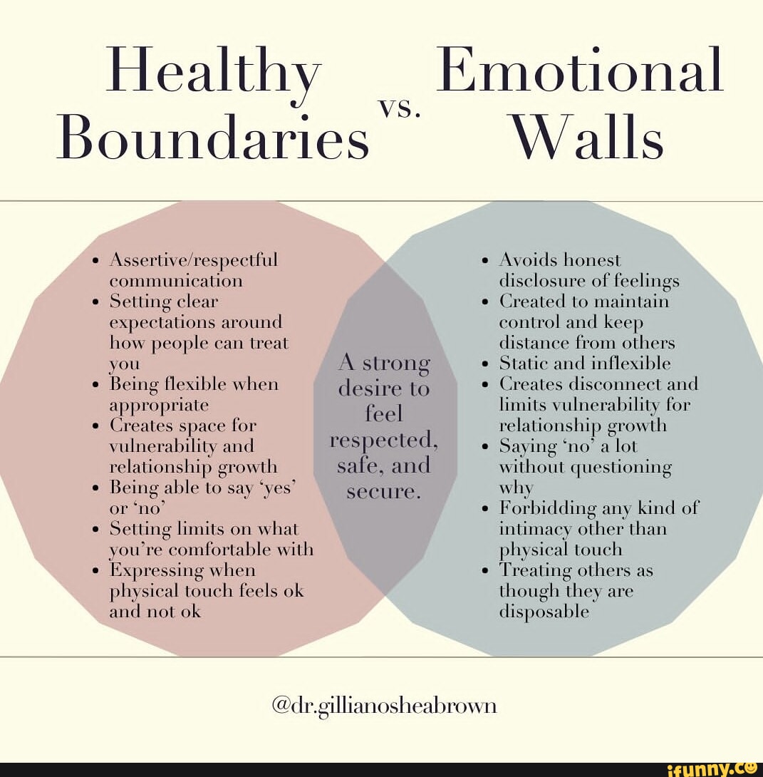 Healthy Emotional Vs. Boundaries communication Setting clear ...