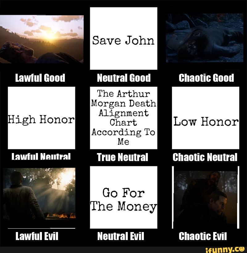 Alignment Chart Game Of Thrones
