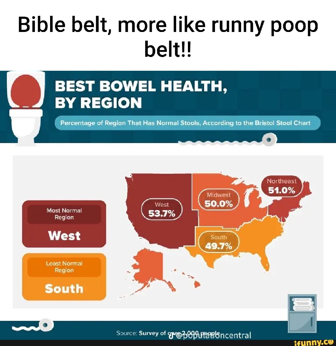Bowel memes. Best Collection of funny Bowel pictures on iFunny