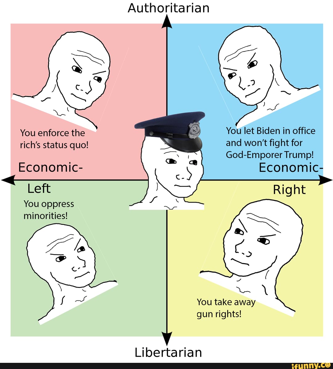 Polcomp memes. Best Collection of funny Polcomp pictures on iFunny Brazil