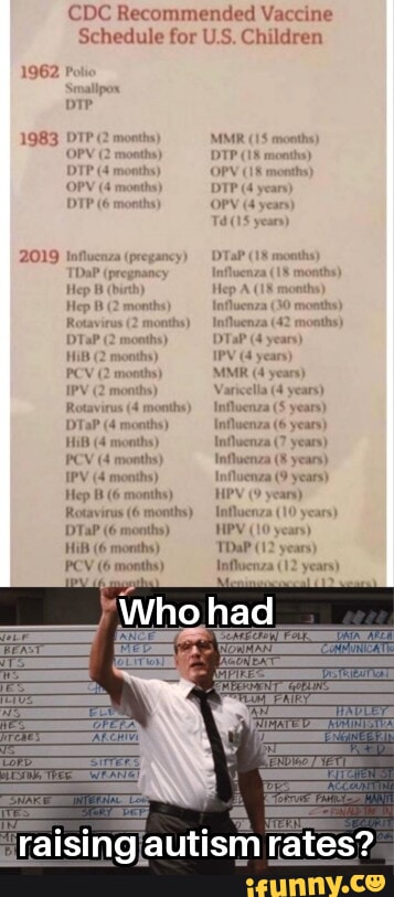 Varicella memes. Best Collection of funny Varicella pictures on iFunny