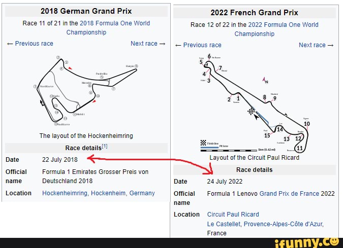 2018 German Grand Prix 2022 French Grand Prix Race 11 of 21 in the 2018 ...