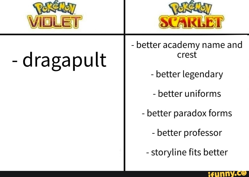VIGLET SCARLET - better academy name and crest - dragapult - better legendary - better uniforms ...