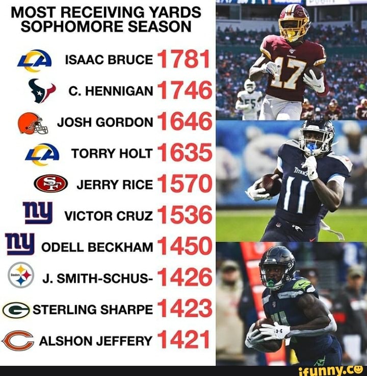 MOST RECEIVING YARDS SOPHOMORE SEASON 1635 senry rice 1570 15367 1450 ...