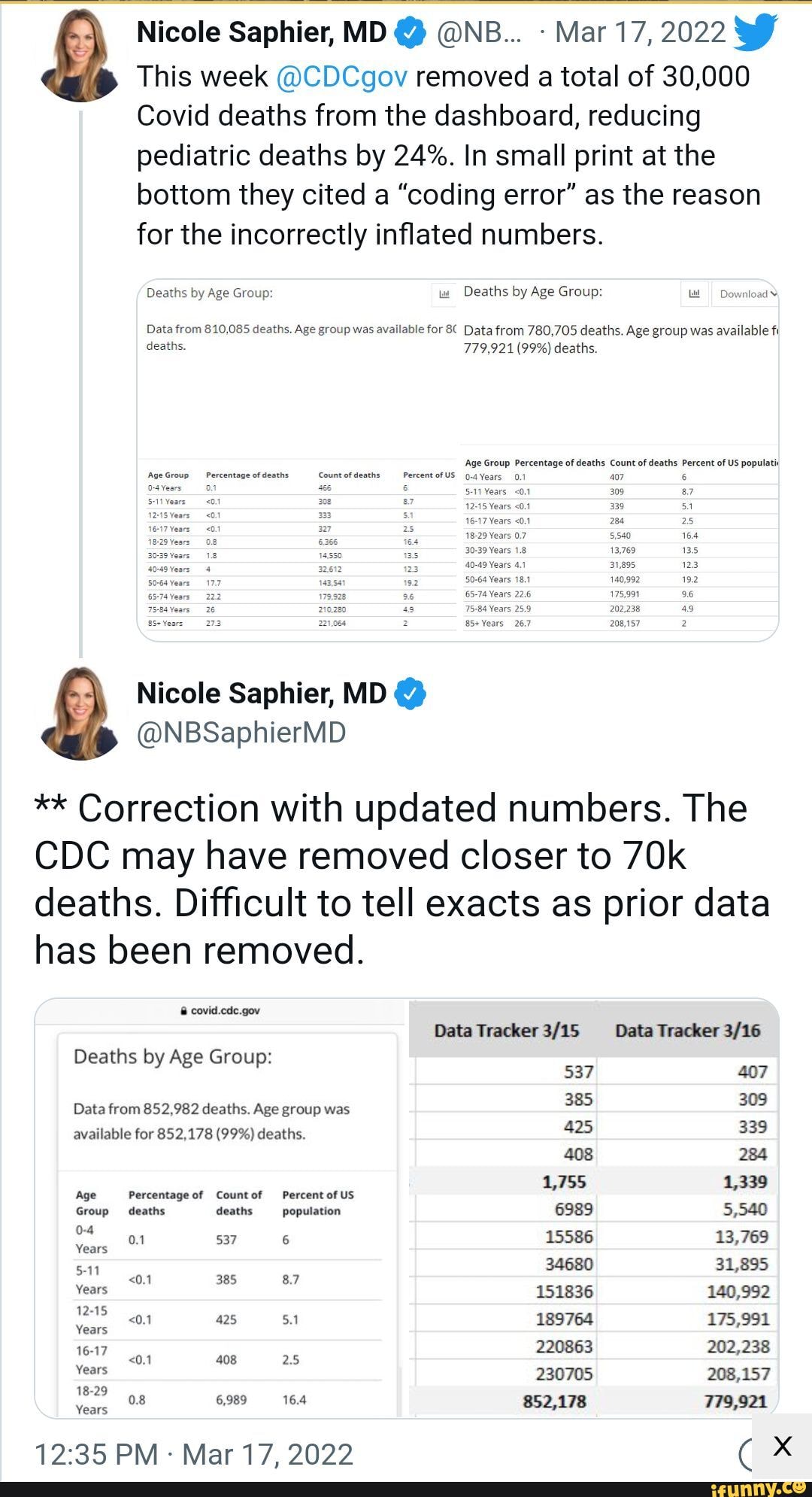Nicole Saphier MD NB Mar 17 2022 Ff This Week CDCgov Removed A Total Of 30 000 Covid nicole-saphier-md-nb-mar-17-2022-ff-this-week-cdcgov-removed-a-total-of-30-000-covid