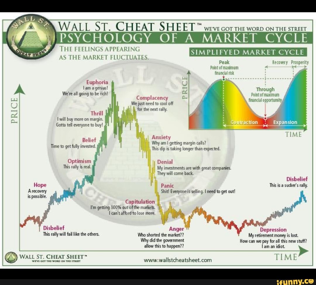 WALL ST. CHEAT SHEET weve cor THE WORD on THE STREET PSYCHOLOGY __OF _A ...