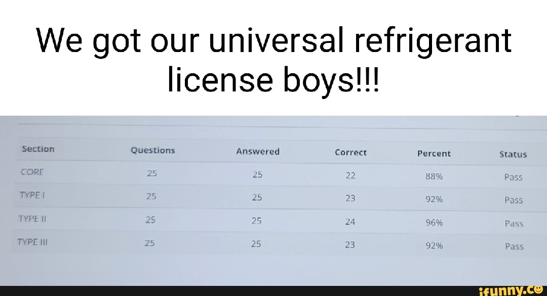 Refrigerant memes. Best Collection of funny Refrigerant pictures on iFunny