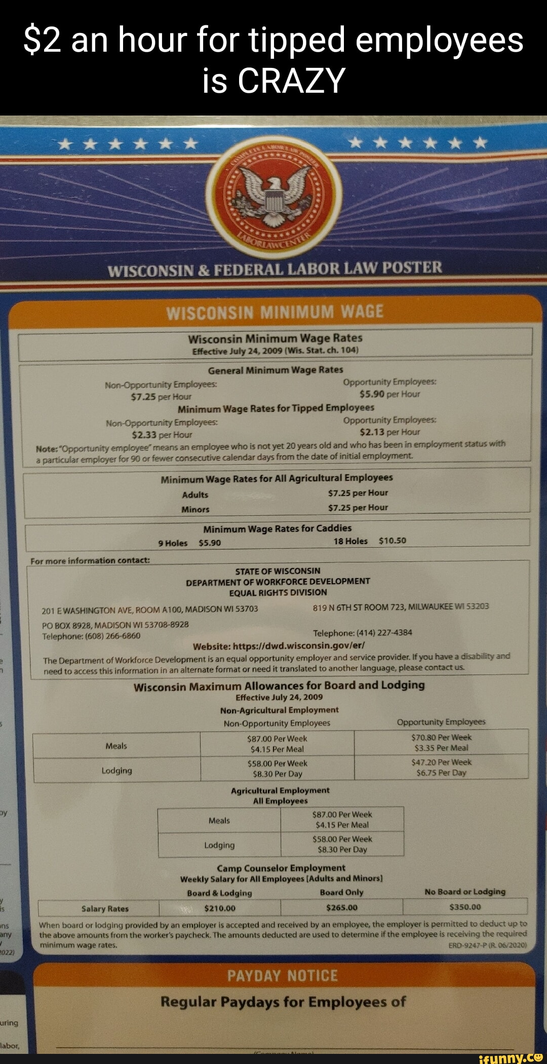 Wisconsin Minimum Wage Poster