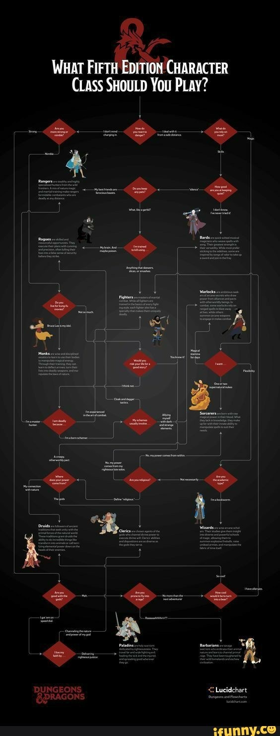 Lucidchart memes. Best Collection of funny Lucidchart pictures on iFunny