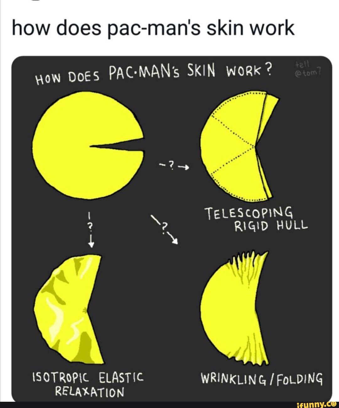 How does pac-man's skin work WoW DOES PAC-MAN's SKIN WORK 2 TELESCOPING ...