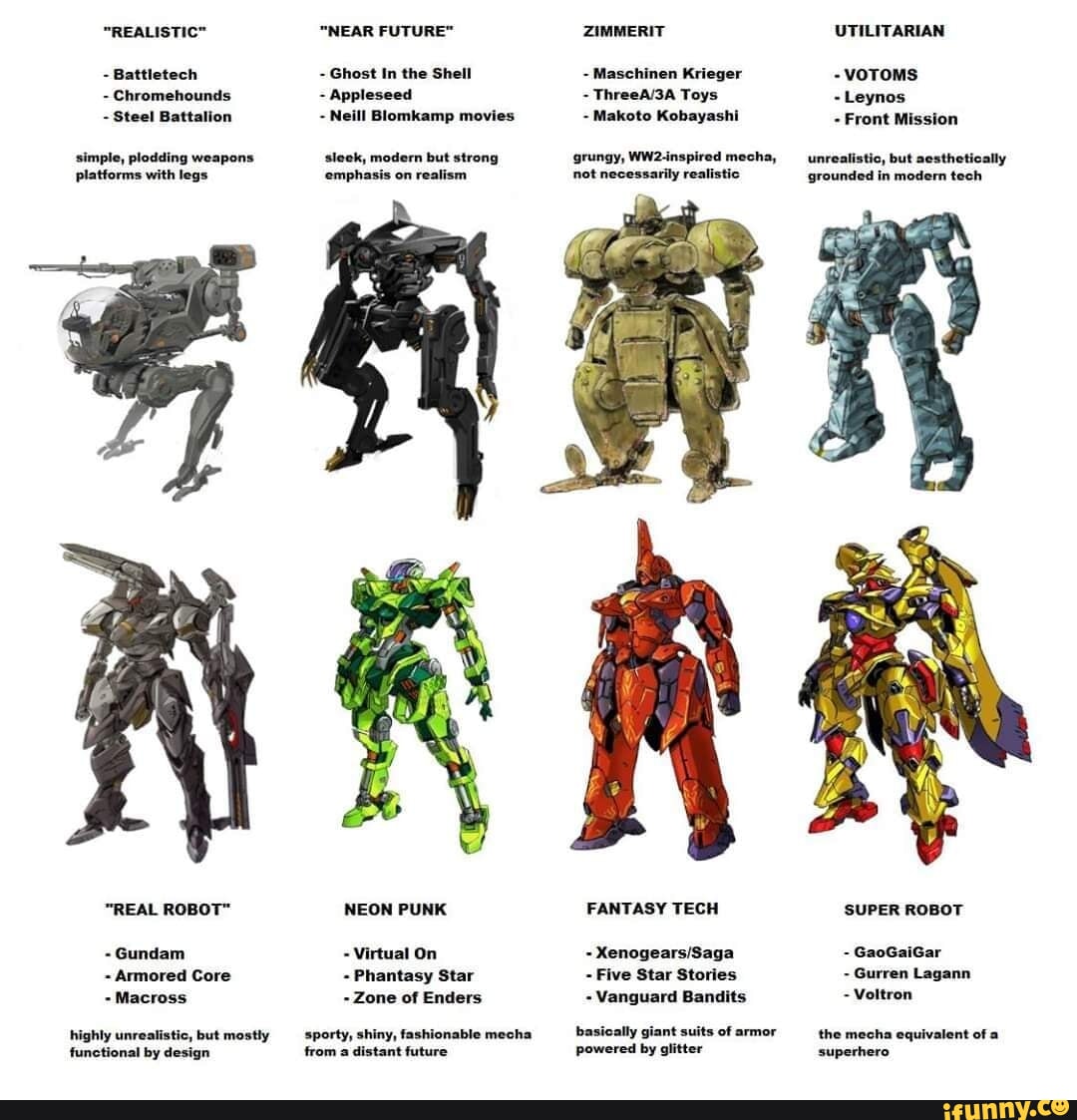 Battletech memes. Best Collection of funny Battletech pictures on iFunny