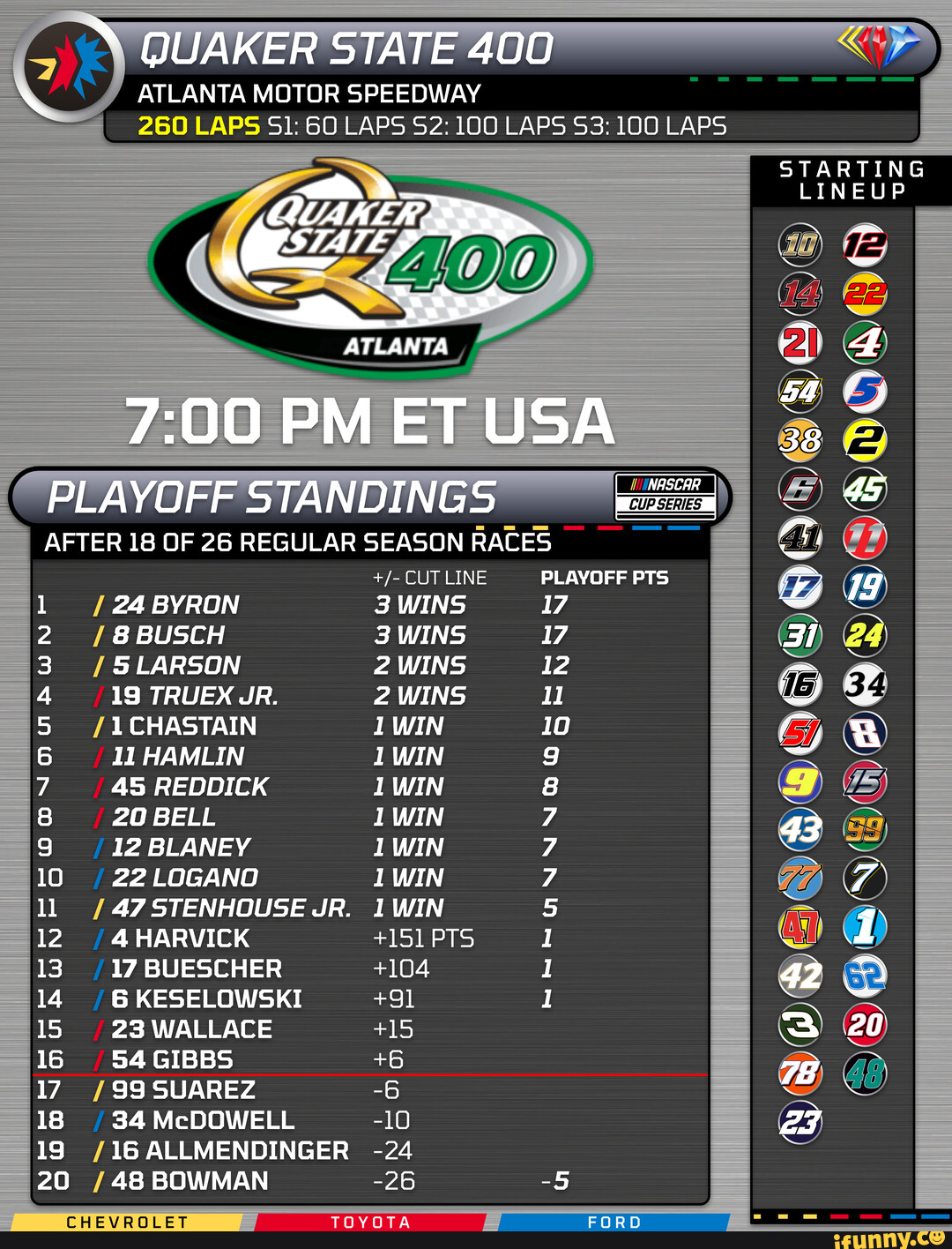 QUAKER STATE 400 ATLANTA MOTOR SPEEDWAY 260 LAPS 60 LAPS 100 LAPS 53: ...