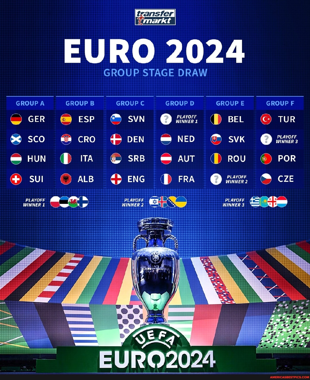 Transfer EURO 2024 GROUP STAGE DRAW GROUP GROUP B GROUP C GROUP D GROUP ...