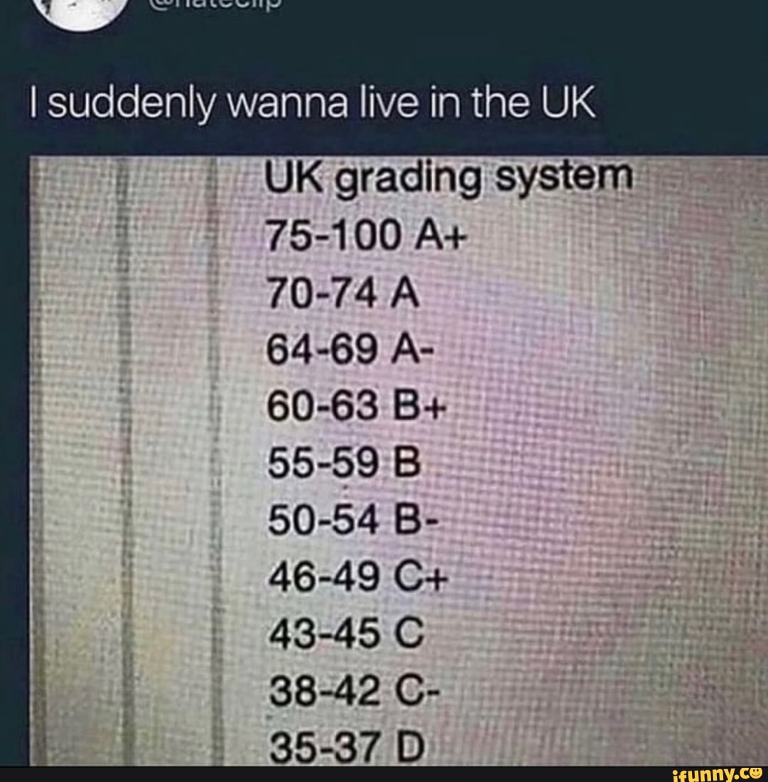 Gradingscale memes. Best Collection of funny Gradingscale pictures on ...