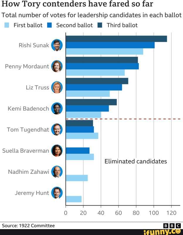 Badenoch memes. Best Collection of funny Badenoch pictures on iFunny