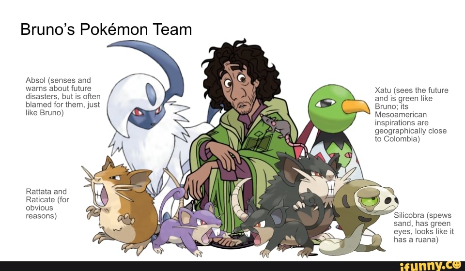 Bruno's Pokmon Team Absol (senses and warns about future disasters, but ...