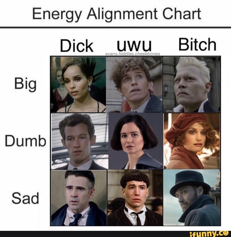 Energy Alignment