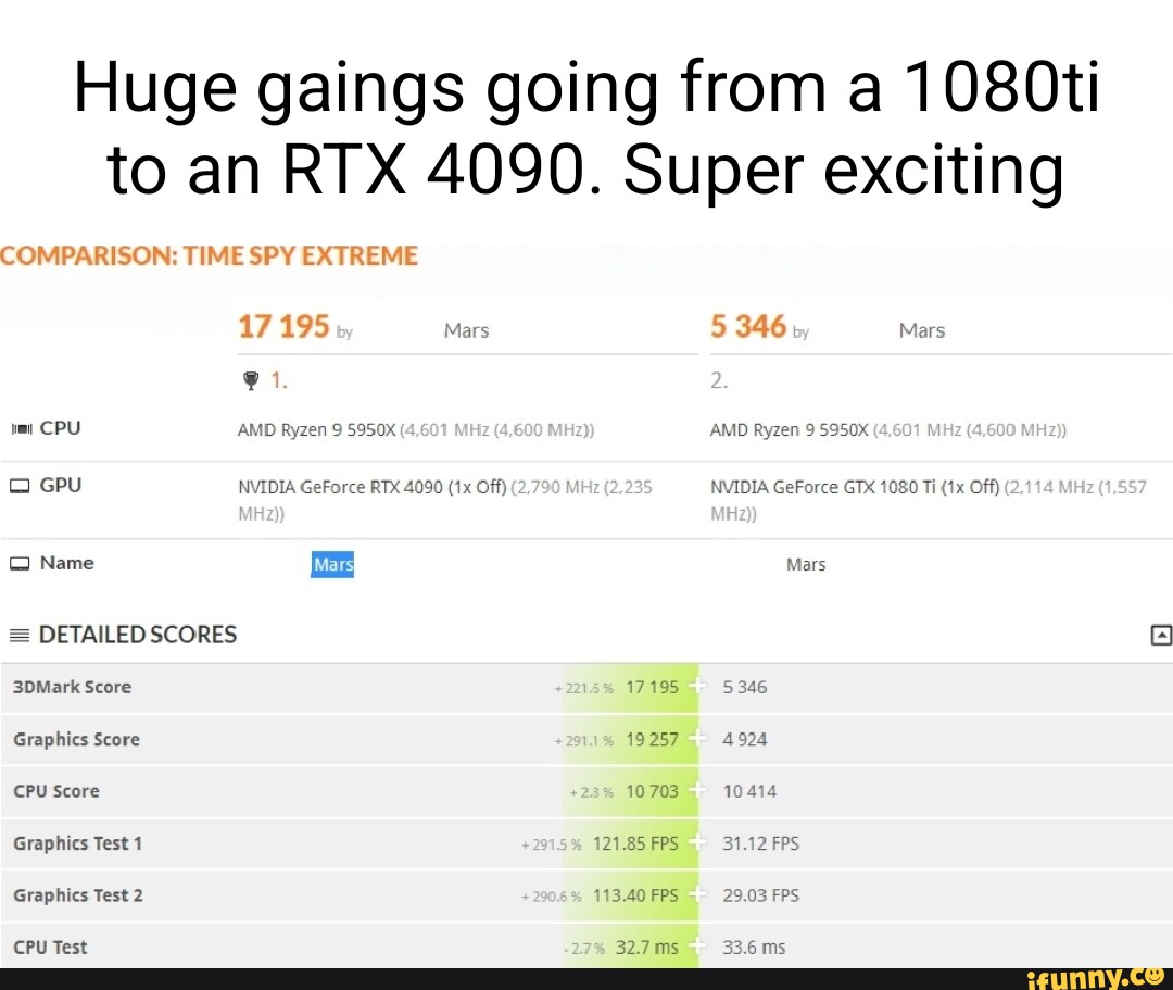 Huge gaings going from a 1080ti to an RTX 4090. Super exciting ...