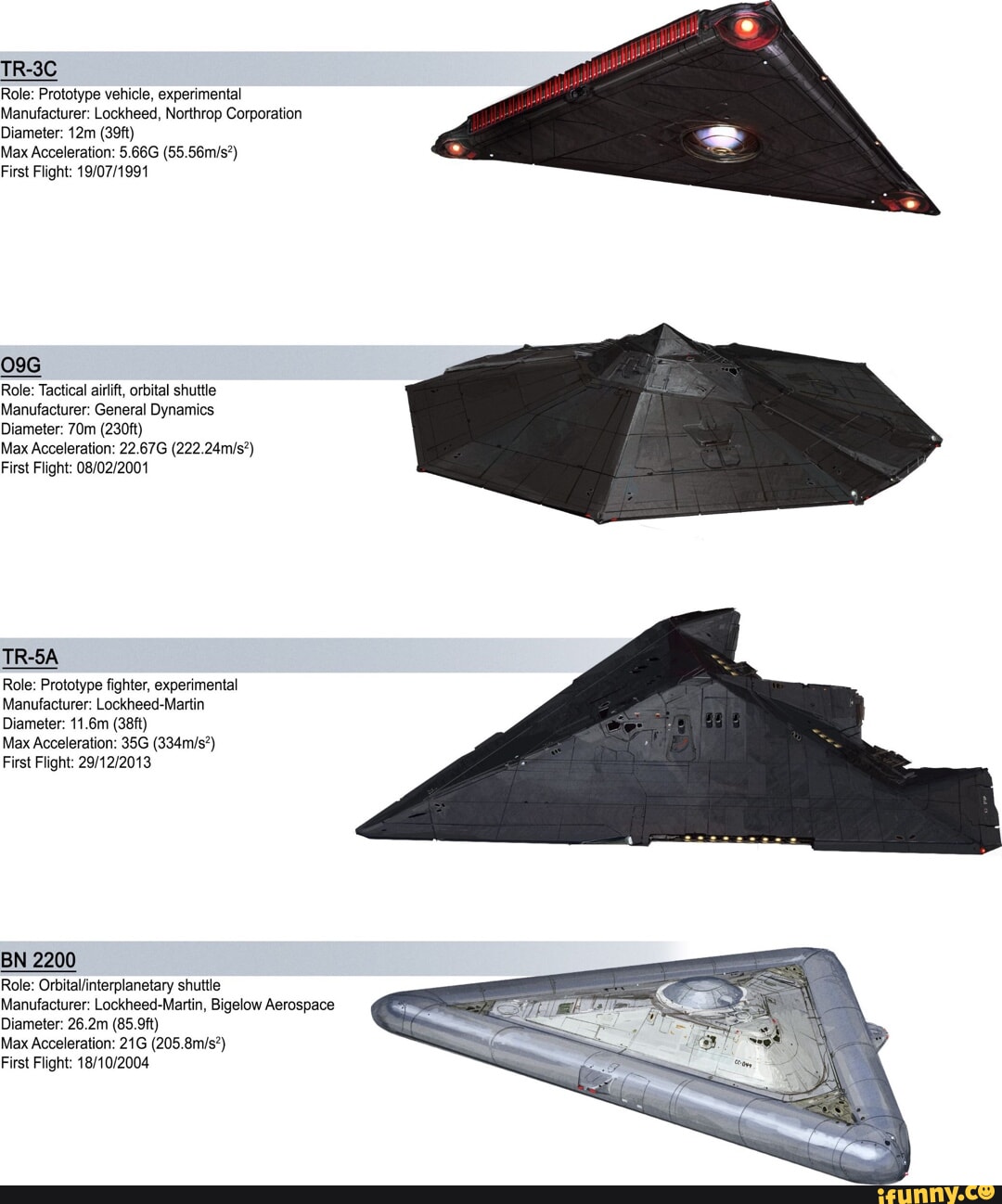 TR-3C Role: Prototype vehicle, experimental Manufacturer: Lockheed ...