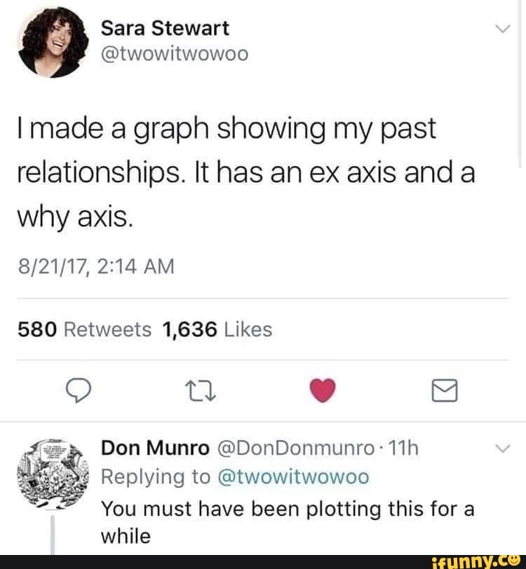 Axis memes. Best Collection of funny Axis pictures on iFunny