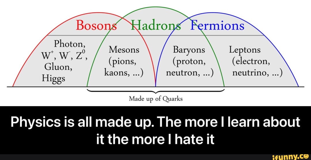 Quarks memes. Best Collection of funny Quarks pictures on iFunny