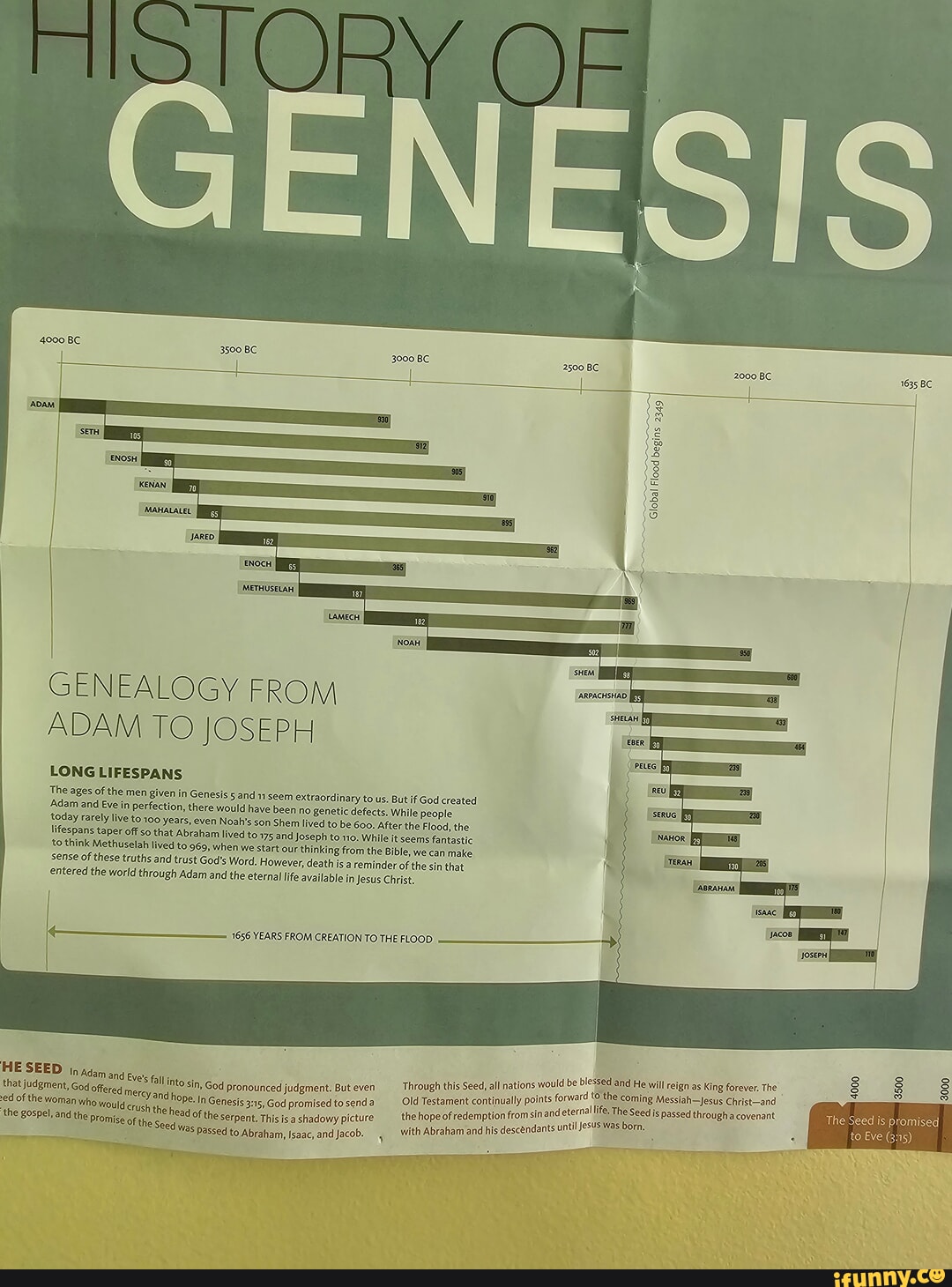 Genealogy memes. Best Collection of funny Genealogy pictures on iFunny