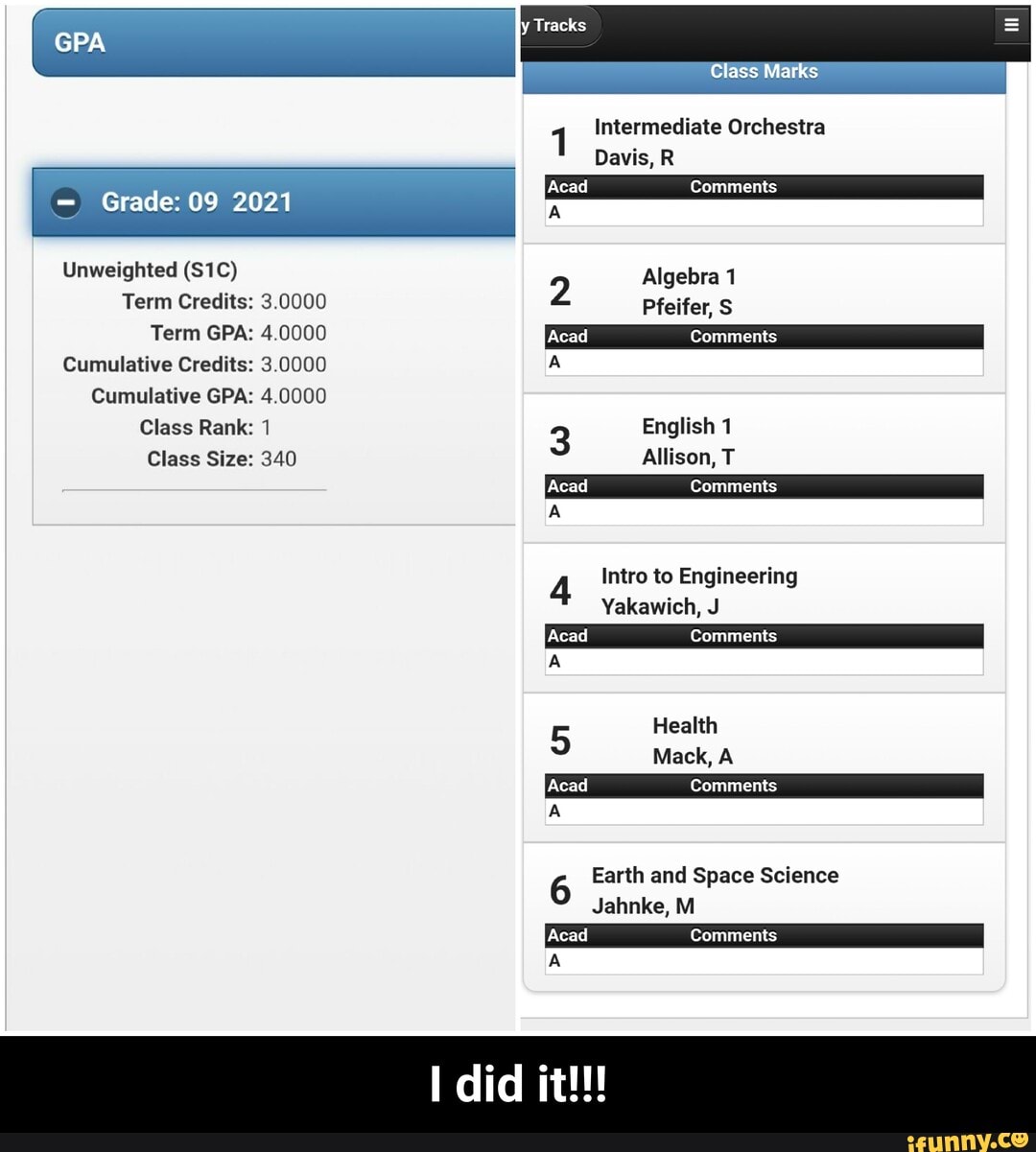 Pfeifer memes. Best Collection of funny Pfeifer pictures on iFunny