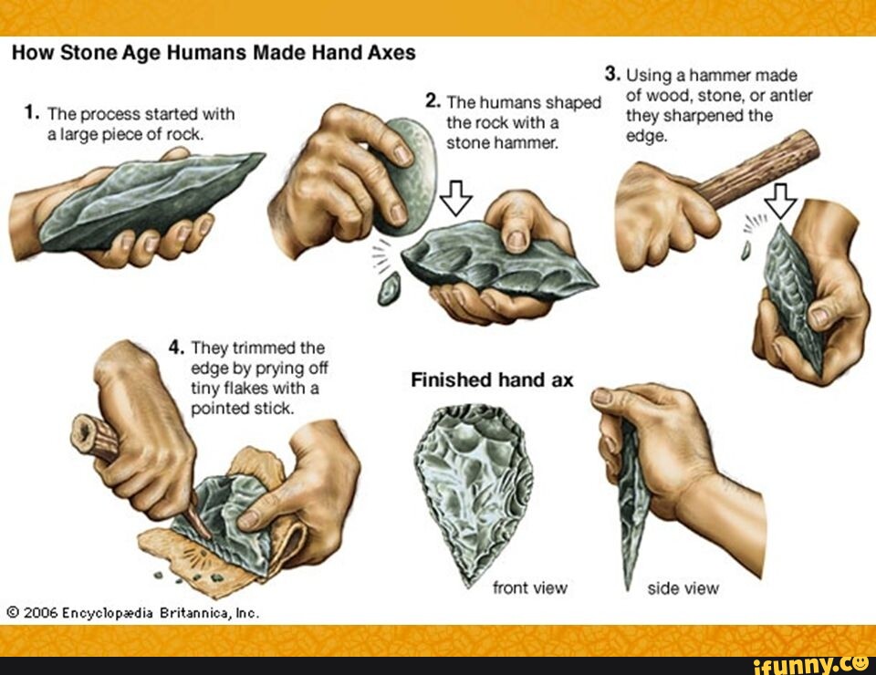How Stone Age Humans Made Hand Axes 3. Using a hammer made 2. The ...