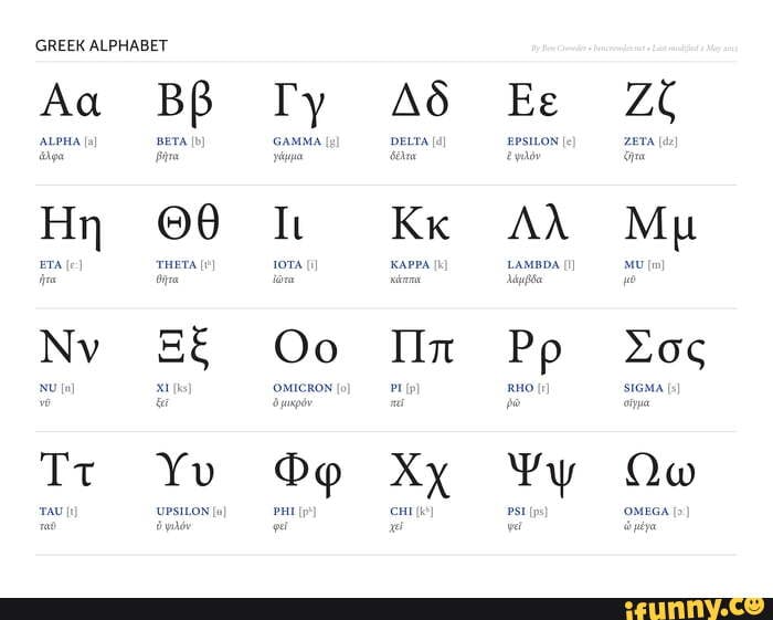 Greek_alphabet memes. Best Collection of funny Greek_alphabet pictures ...
