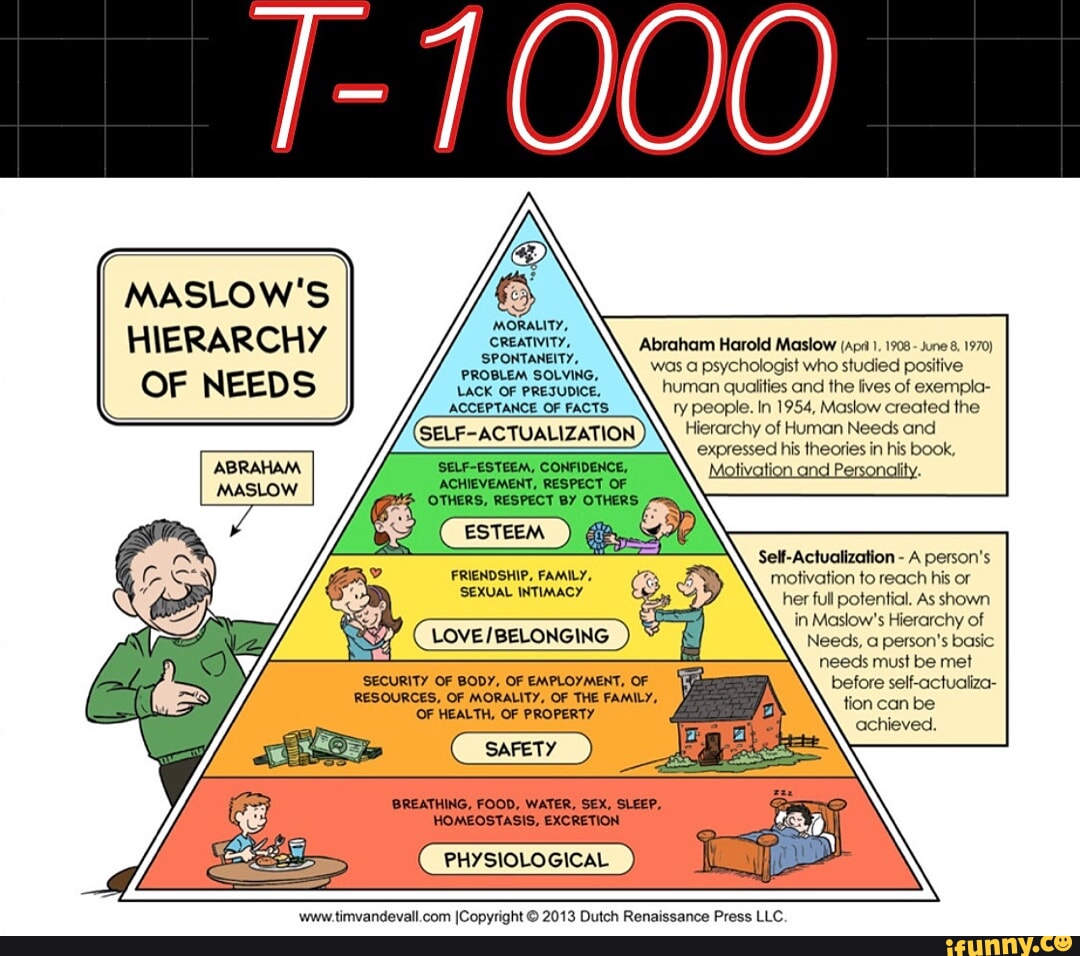 MASLOW'S MORALITY, CREATIVITY, Abraham Harold Maslow (Ap, 1908 - June 8 ...
