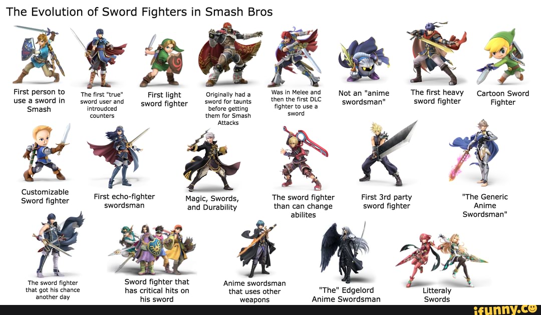 The Evolution of Sword Fighters in Smash Bros First person to The first ...