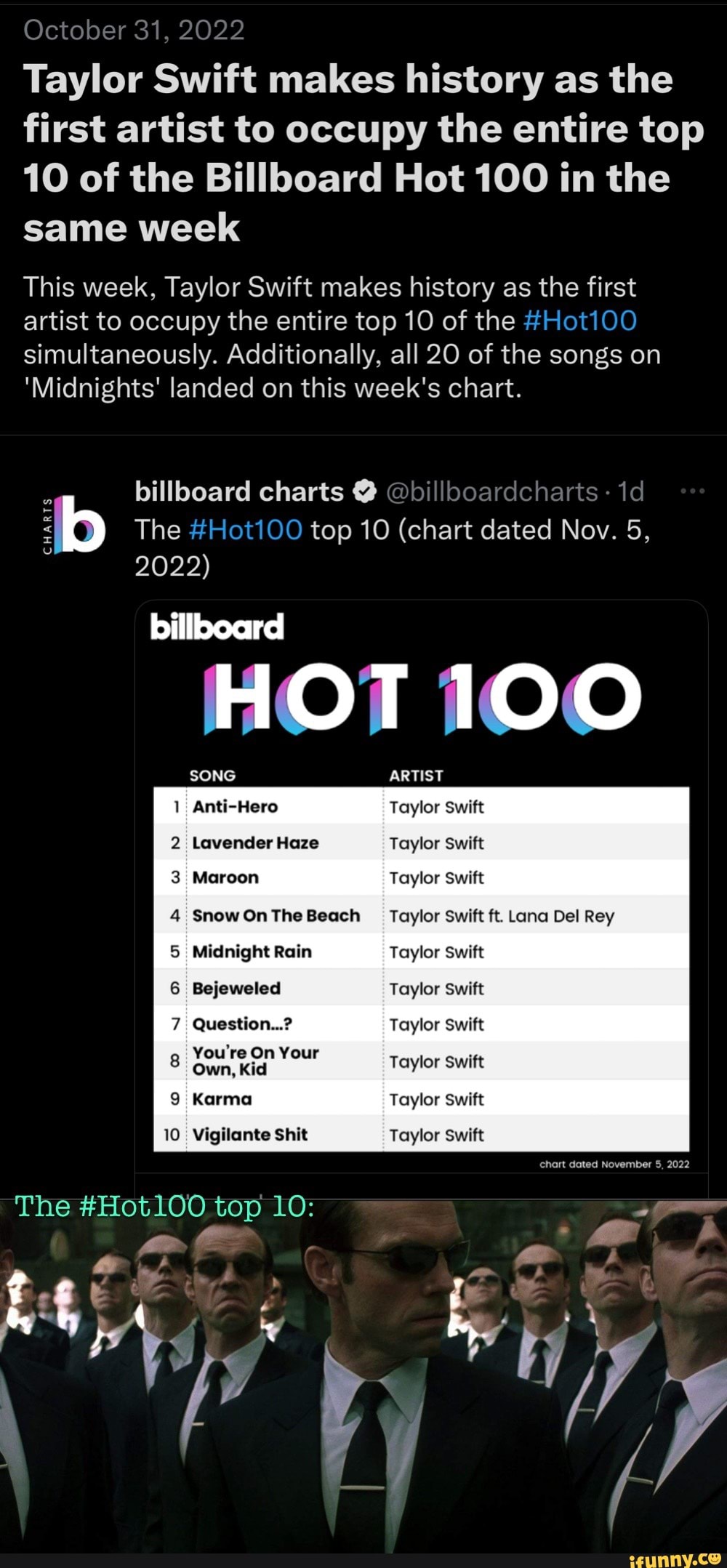 Taylor Swift makes history as the first artist to occupy the entire top 10 of the Billboard Hot ...