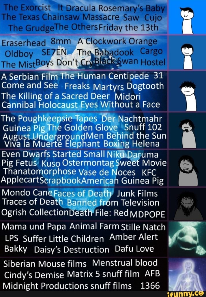 Reist Dracula Rosemary's Chaise vy Massacre Saw ne udge he OthersFriday ...