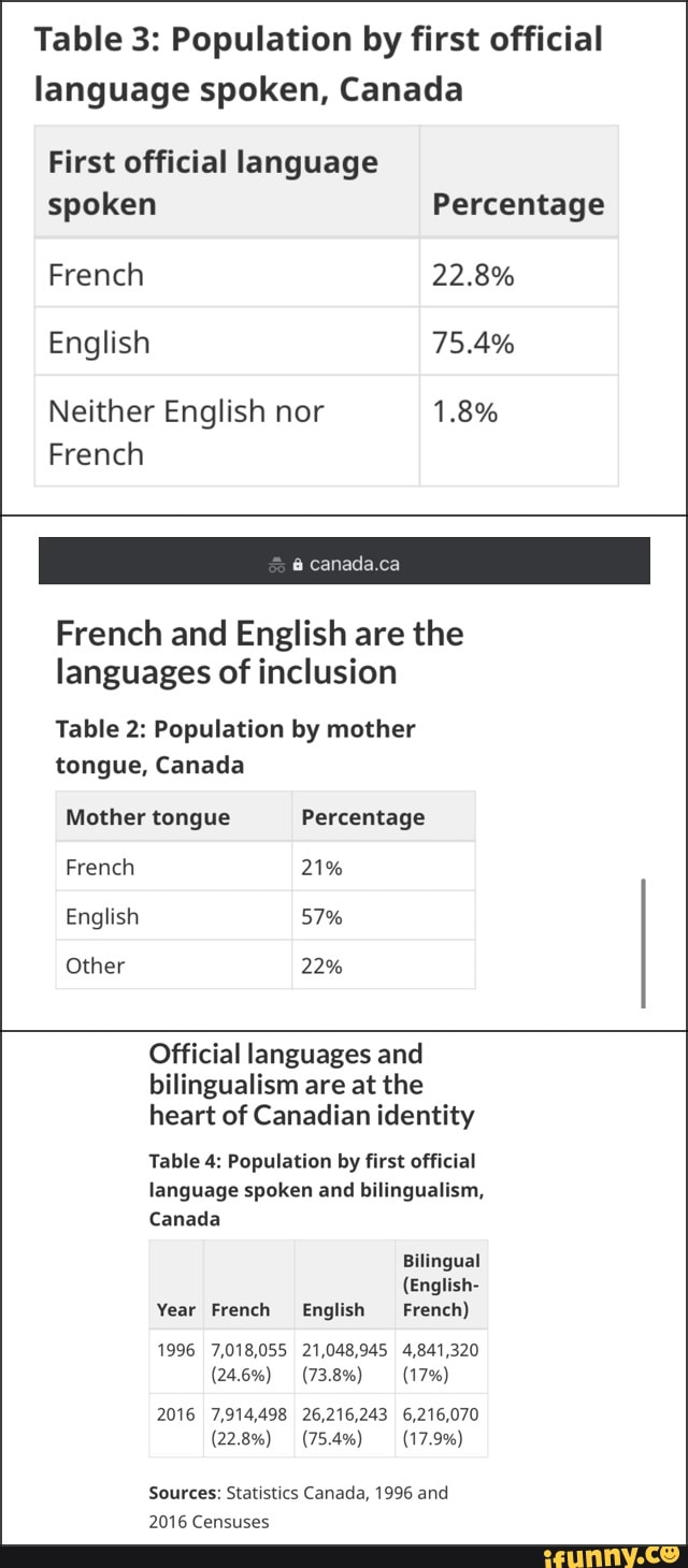 Bilingualism memes. Best Collection of funny Bilingualism pictures on ...