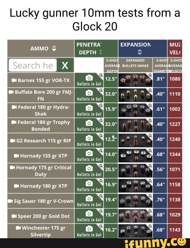 Lucky gunner 10mm tests from a Glock 20 DEPTH Search - iFunny