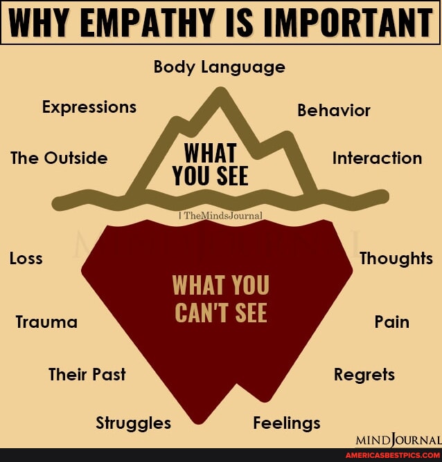 WHY EMPATHY IS IMPORTANT Body Language Expressions Behavior The Outside ...