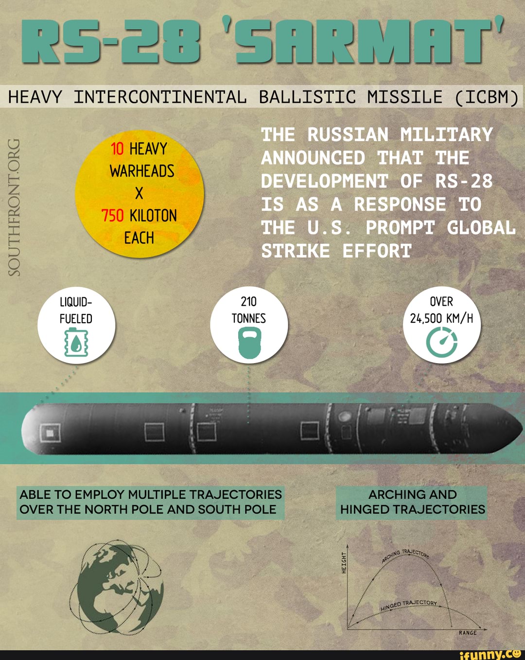 -jr) SARMAT' HEAVY INTERCONTINENTAL BALLISTIC MISSILE (ICBM) THE ...