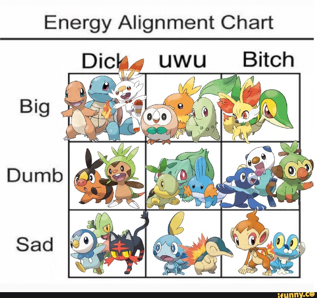 Energy Alignment