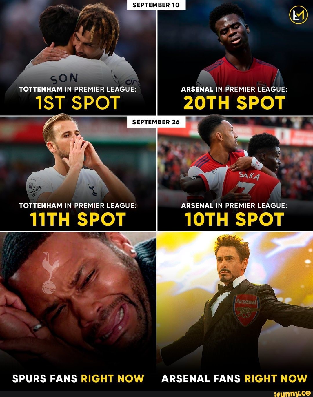 Spurs Fans Be Like Meme