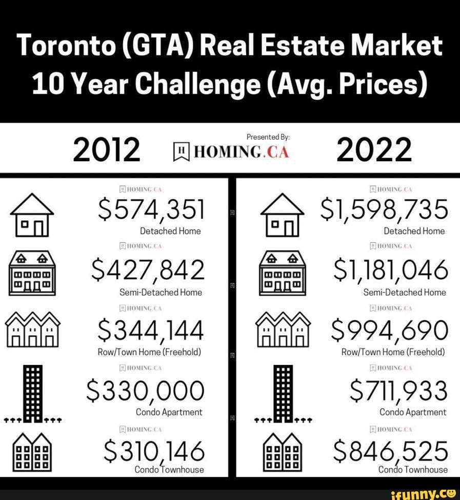 Suburban_sprawl memes. Best Collection of funny Suburban_sprawl ...