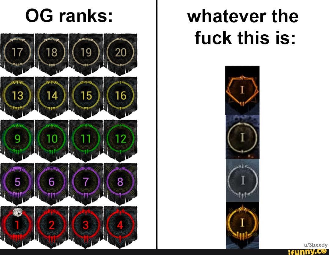 Memes Center Rank