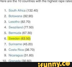 Suriname memes. Best Collection of funny Suriname pictures on iFunny