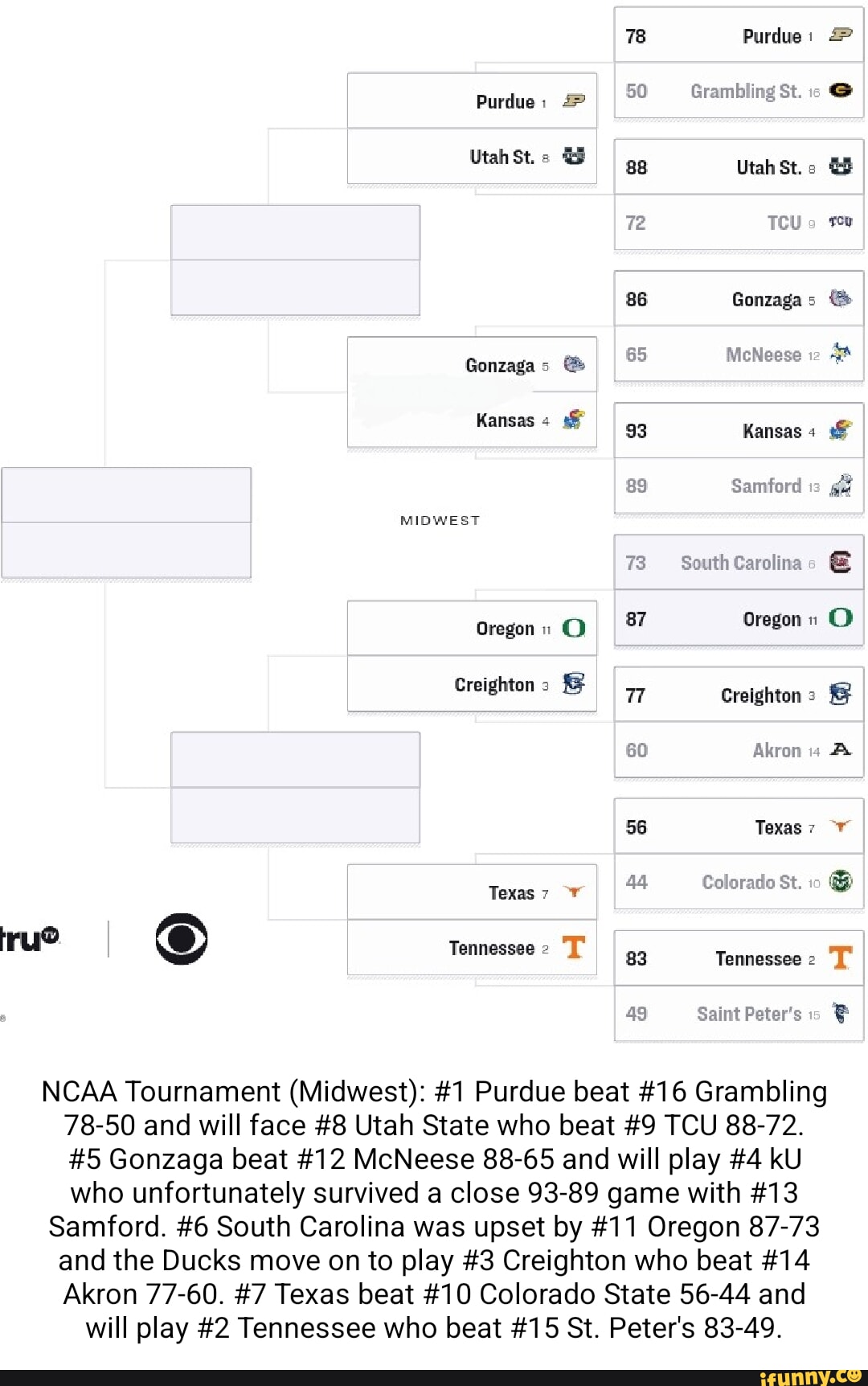 Tcu memes. Best Collection of funny Tcu pictures on iFunny