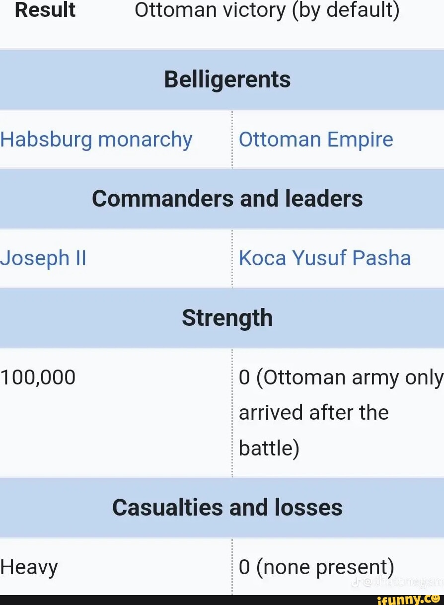 Result Ottoman victory (by default) Belligerents Habsburg monarchy ...