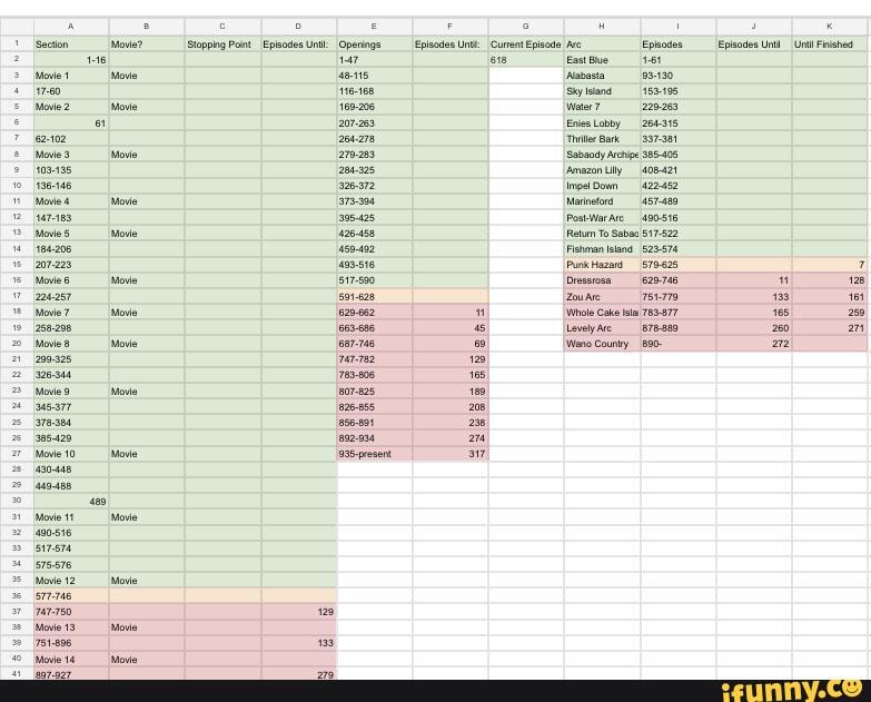 Checklist memes. Best Collection of funny Checklist pictures on iFunny
