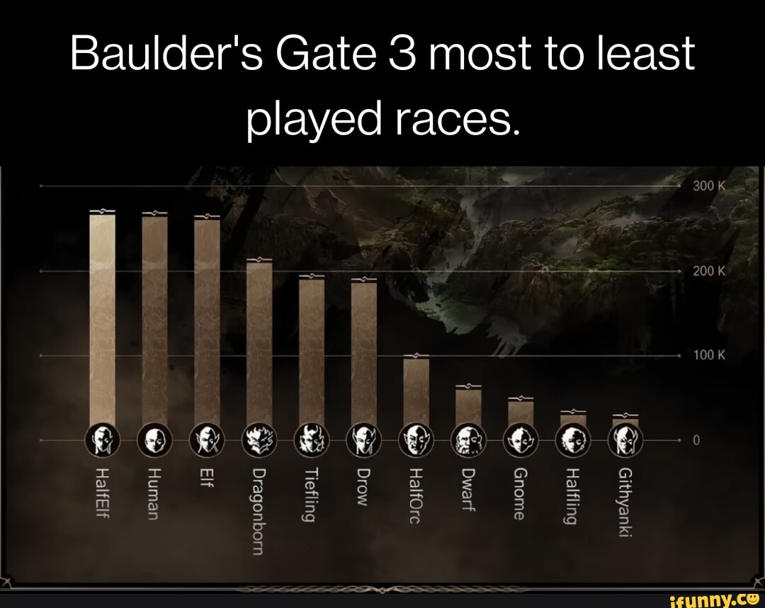 Drow memes. Best Collection of funny Drow pictures on iFunny