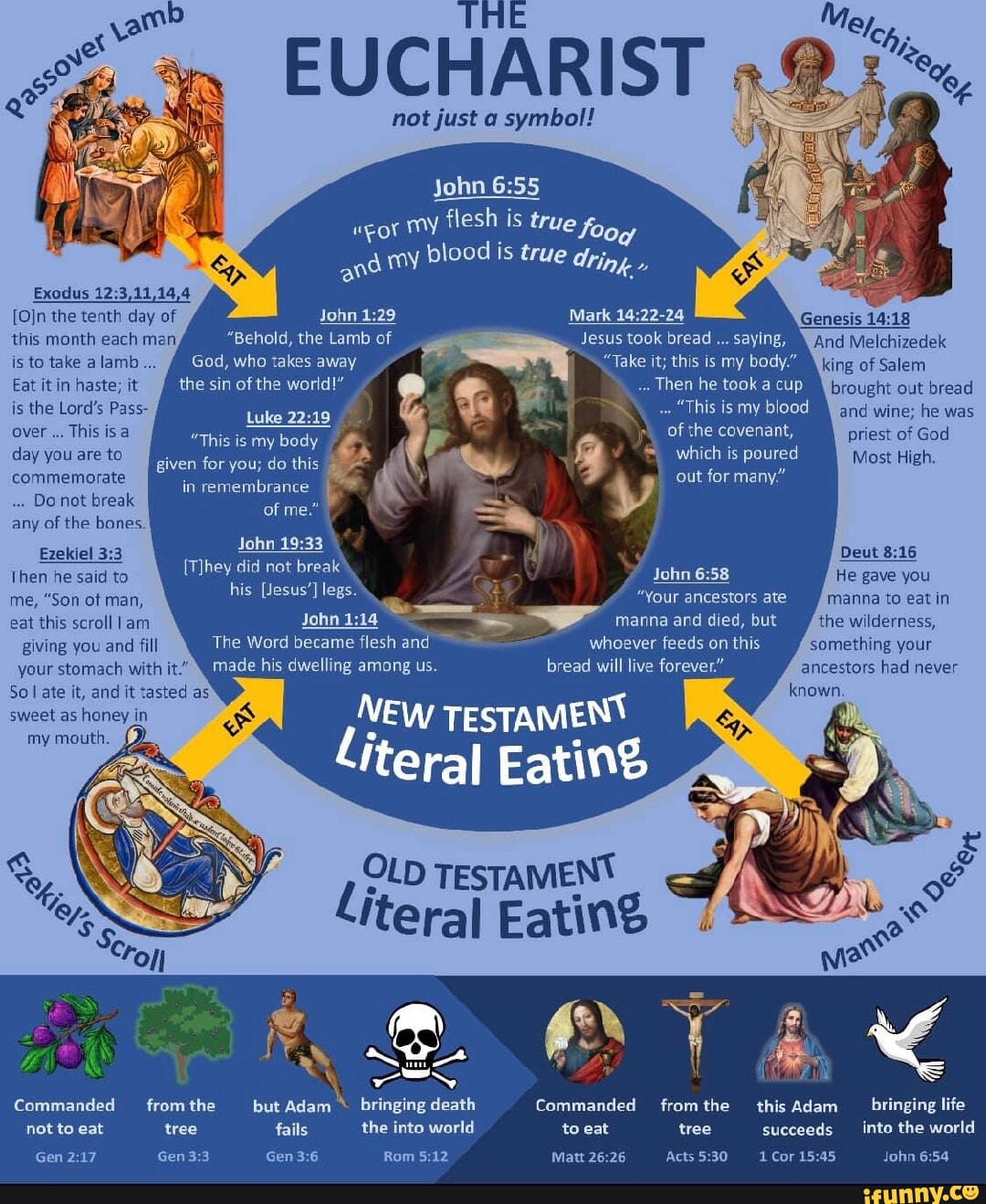 Eucharist memes. Best Collection of funny Eucharist pictures on iFunny