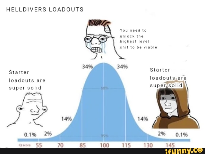 HELLDIVERS LOADOUTS You need to unlock the highest level shit to be ...