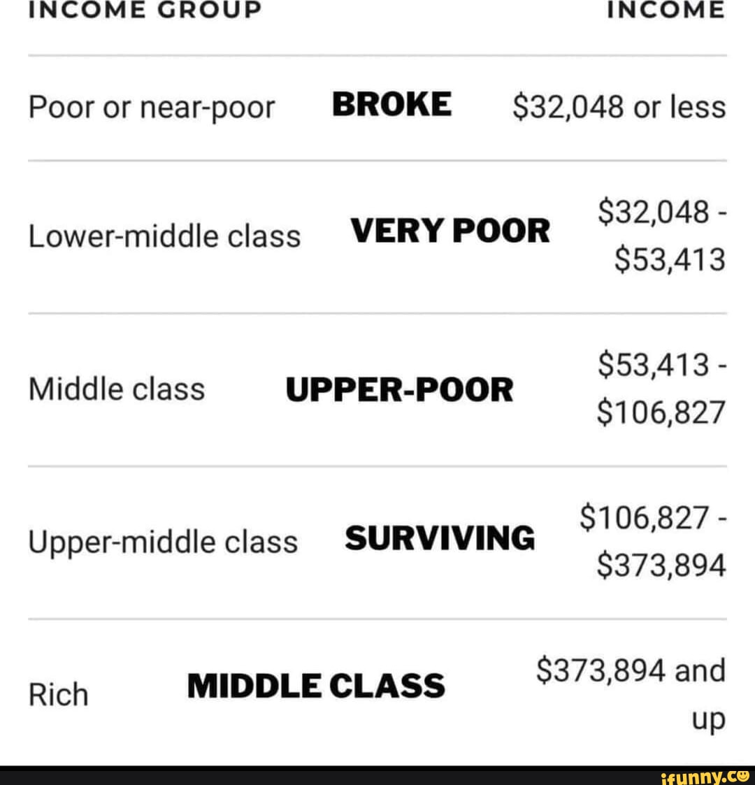 Income memes. Best Collection of funny Income pictures on iFunny